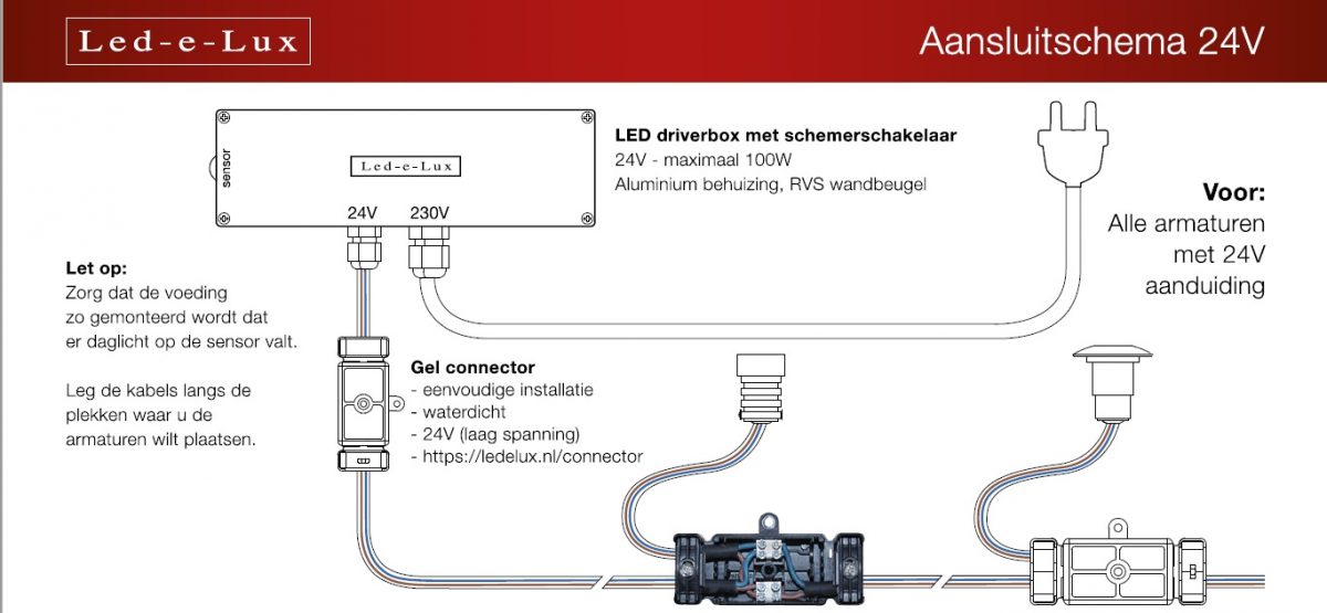 LED Tuinverlichting Installeren - Veilig en Snel - Led-e-Lux